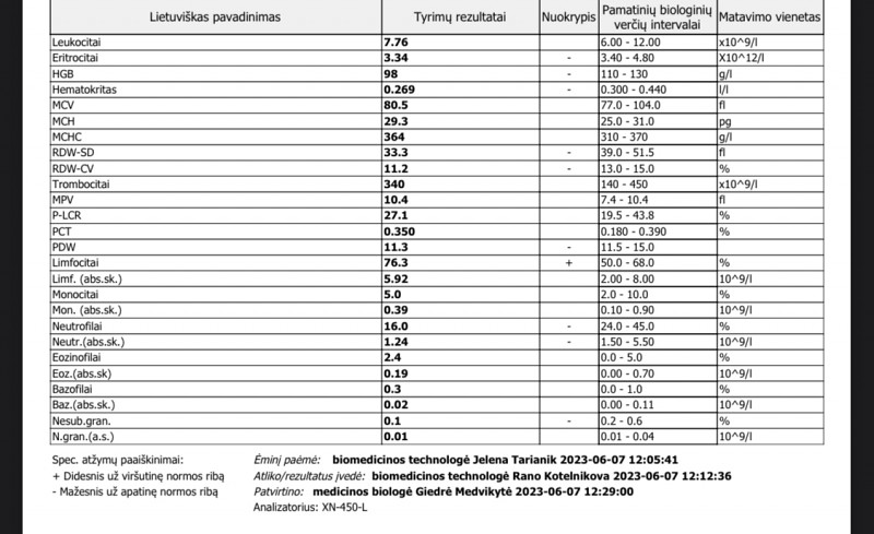 Bendras kraujo tyrimas: kaip jį perskaityti? | Forumas
