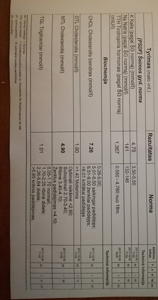Aukštas cholesterolis (cholesterolio padidėjimas) | Tėvų darželis