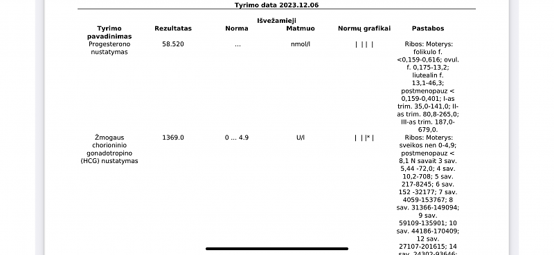 HCG tyrimas – ankstyvas nėštumo nustatymas iš kraujo | Tėvų Darželis