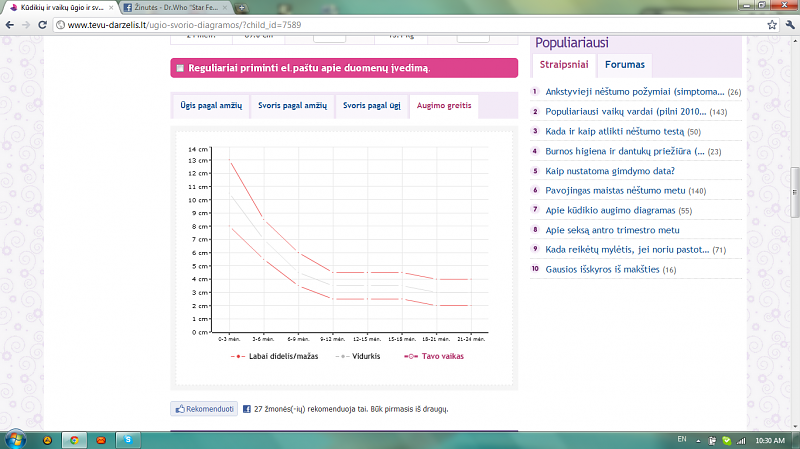 Kūdikių ir vaikų ūgio ir svorio diagramos | Tėvų darželis